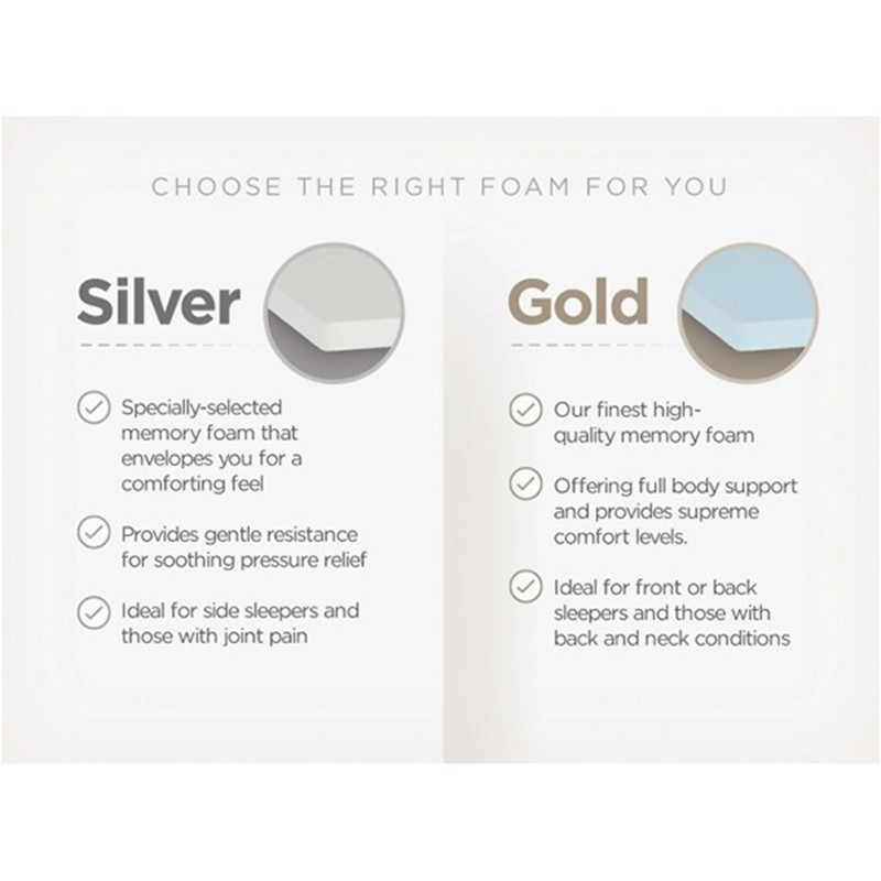 Duvalay 190x66cm Silver Foam Comfort Travel Topper 10219 | Camping and ...